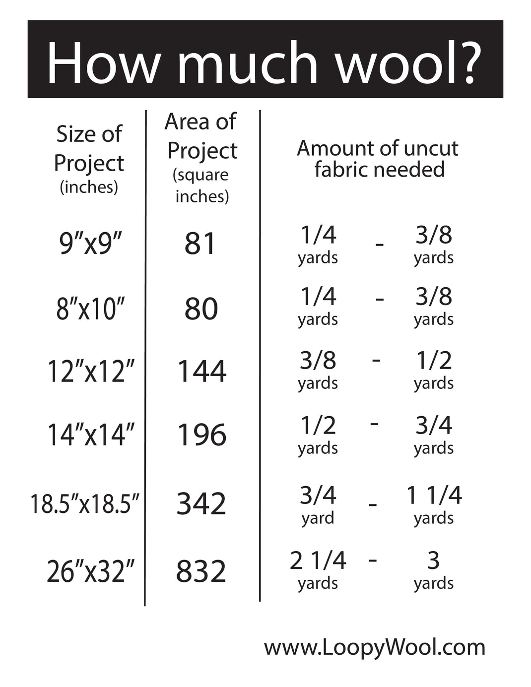 Rug Hooking Wool Calculator – Loopy Wool Supply